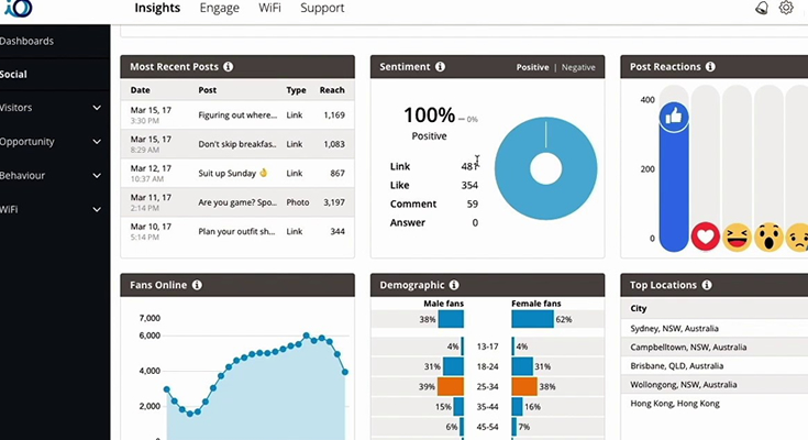 Microcap Watch: Skyfii, Laserbond - ShareCafe