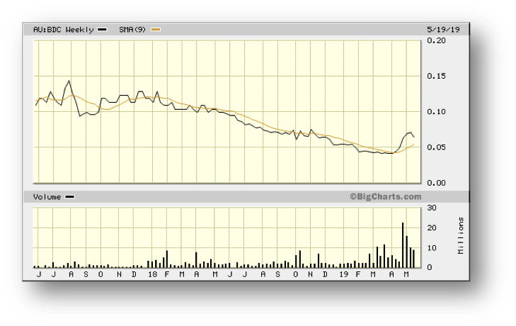 Bardoc Gold: An Eastern Goldfields Growth Story - ShareCafe