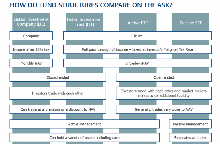 Active ETFs And Passive ETFs - What's The Difference? - ShareCafe