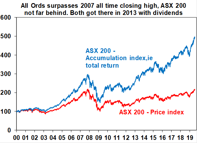 All Ords Closes At Record High - ShareCafe