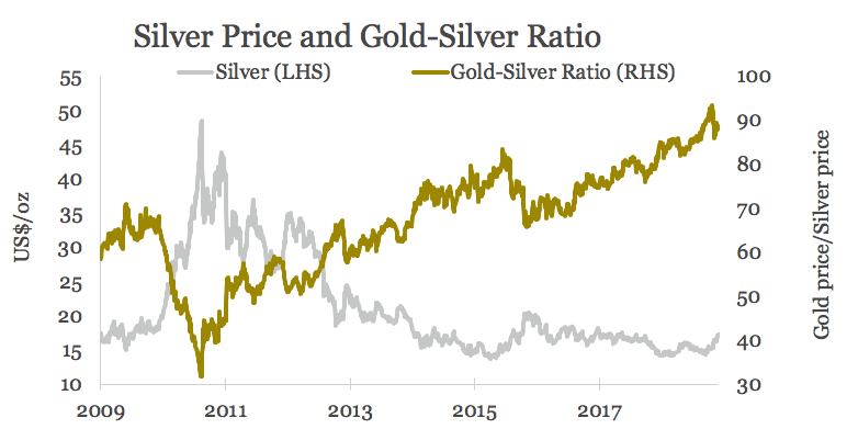 Understanding Silver Demand Dynamics - ShareCafe