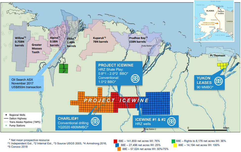 88 Energy's North Slope Well Could Be One Of The Biggest In 2020 ...