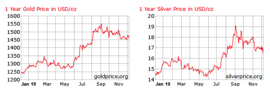 Commodity Overview - Silver Market Outlook - ShareCafe