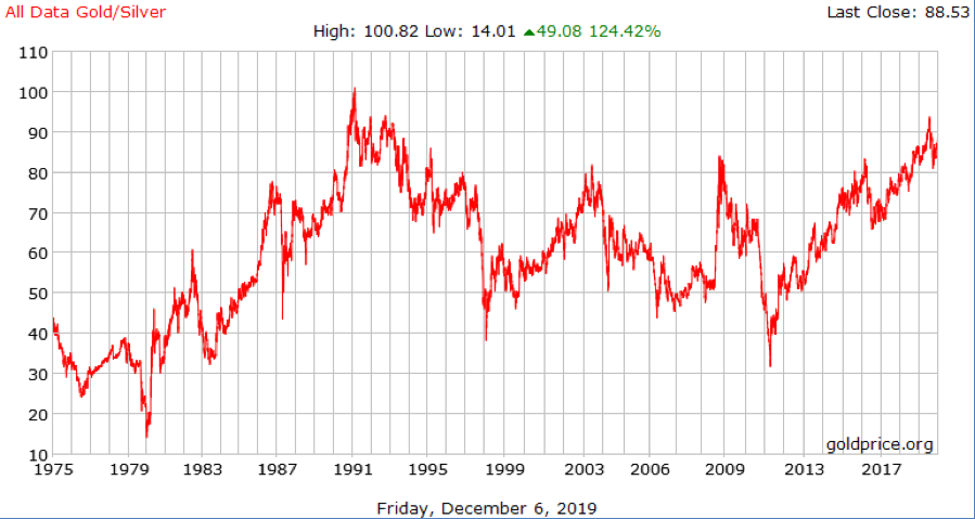 Commodity Overview - Silver Market Outlook - ShareCafe
