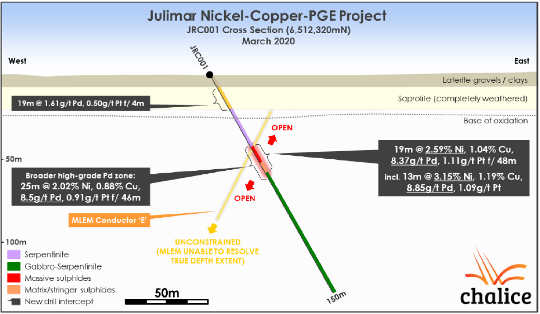 Chalice Gold Mines Shines On Julimar Strike - ShareCafe