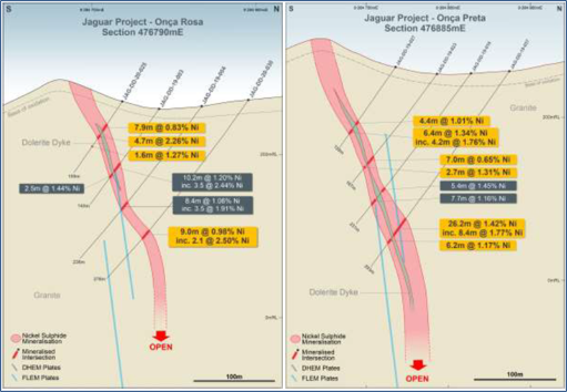 Centaurus Begins To Reap Reward Of Brazilian Drilling - ShareCafe