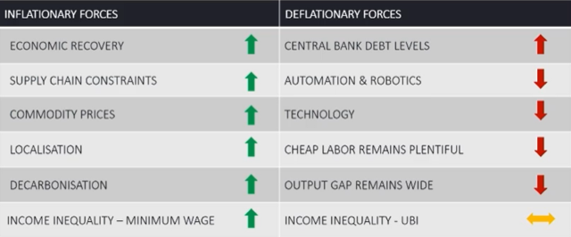 Structural Inflation Is on The Horizon, and Investors Need to Prepare ...