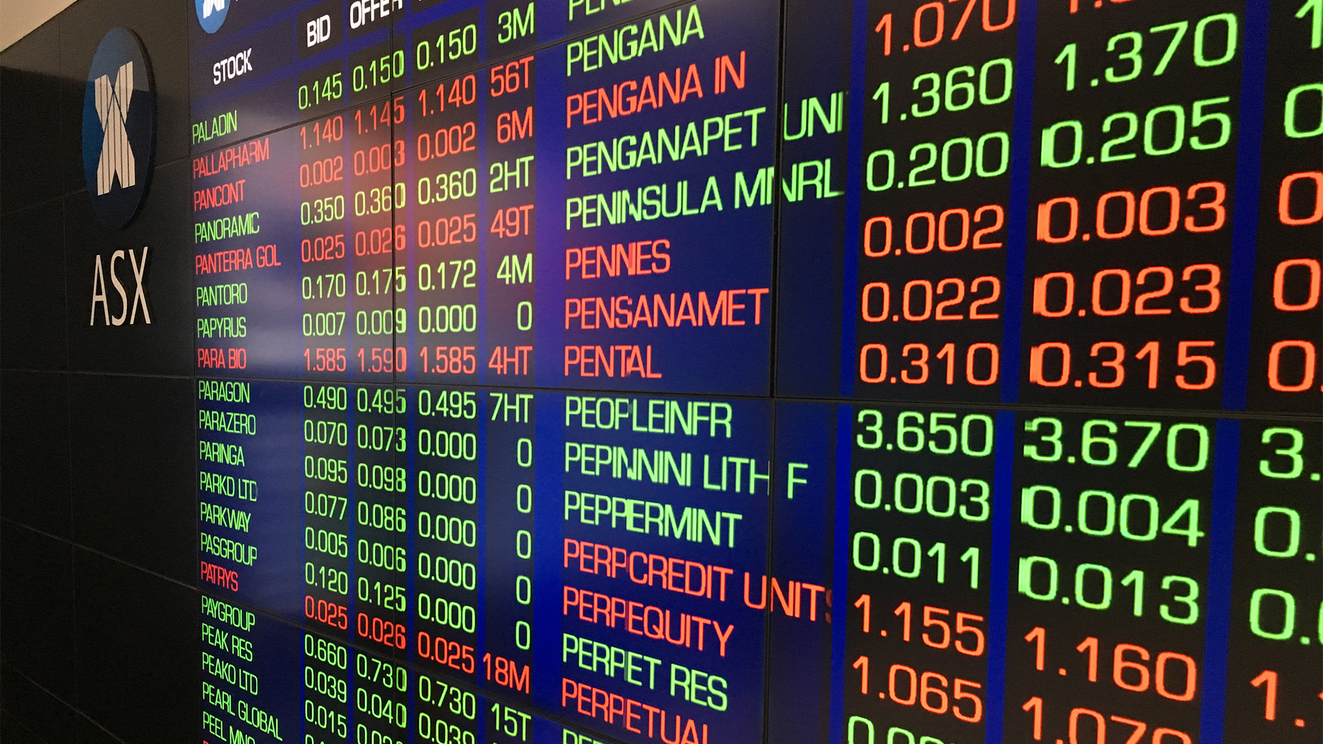 Dragonfly Biosciences sprouts wings for ASX IPO - Sharecafe